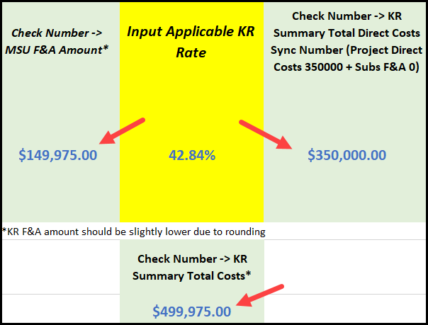United States Department of Agriculture (USDA) | MSU Sponsored Programs ...